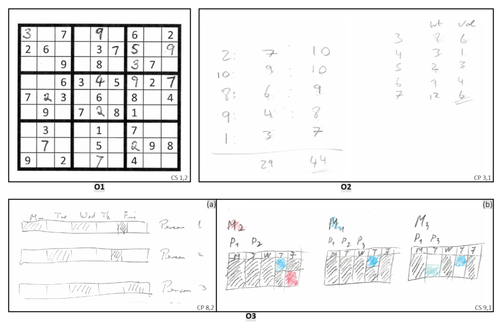 St Andrews Hci Research Group